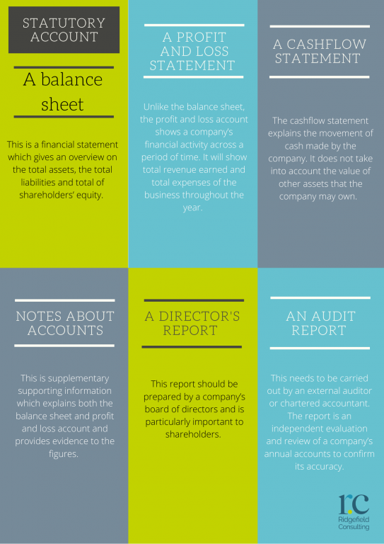 How to prepare full statutory accounts - Accountants for Oxfordshire