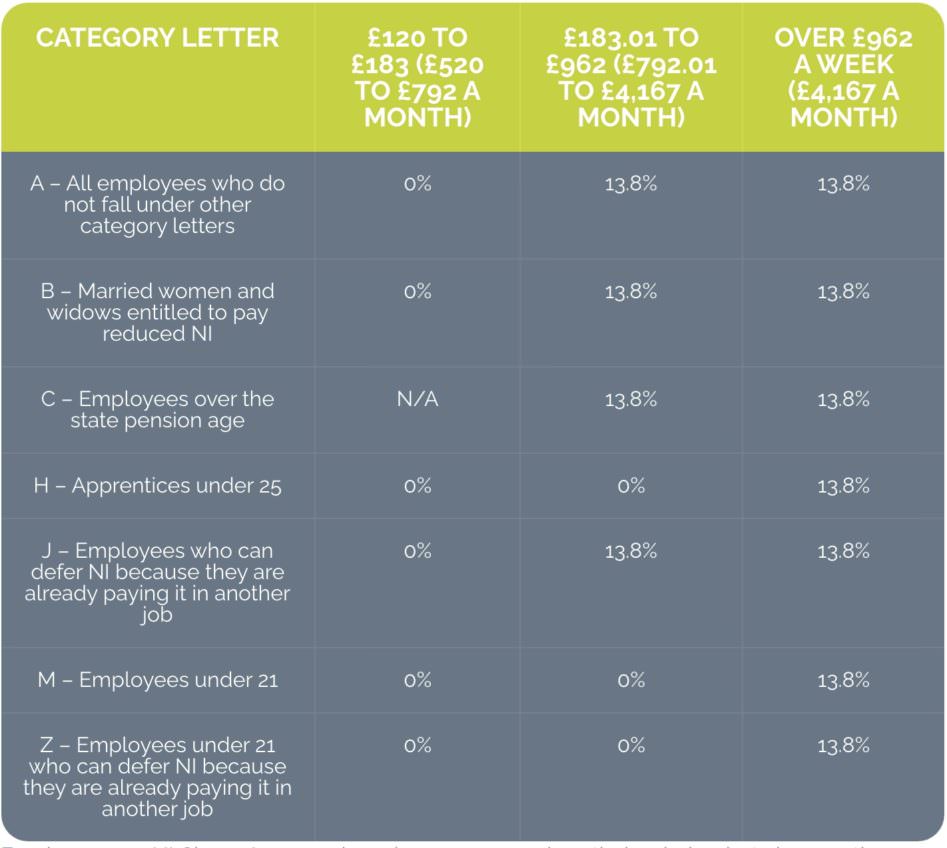National Insurance Contributions - Ridgefield Consulting