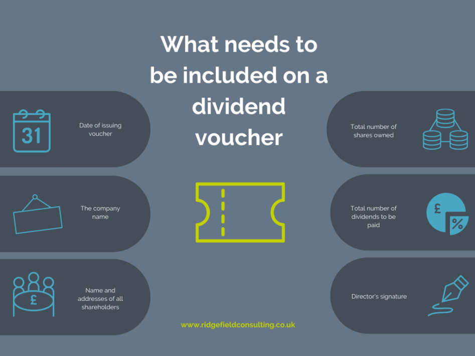 How to take out dividends from my limited company