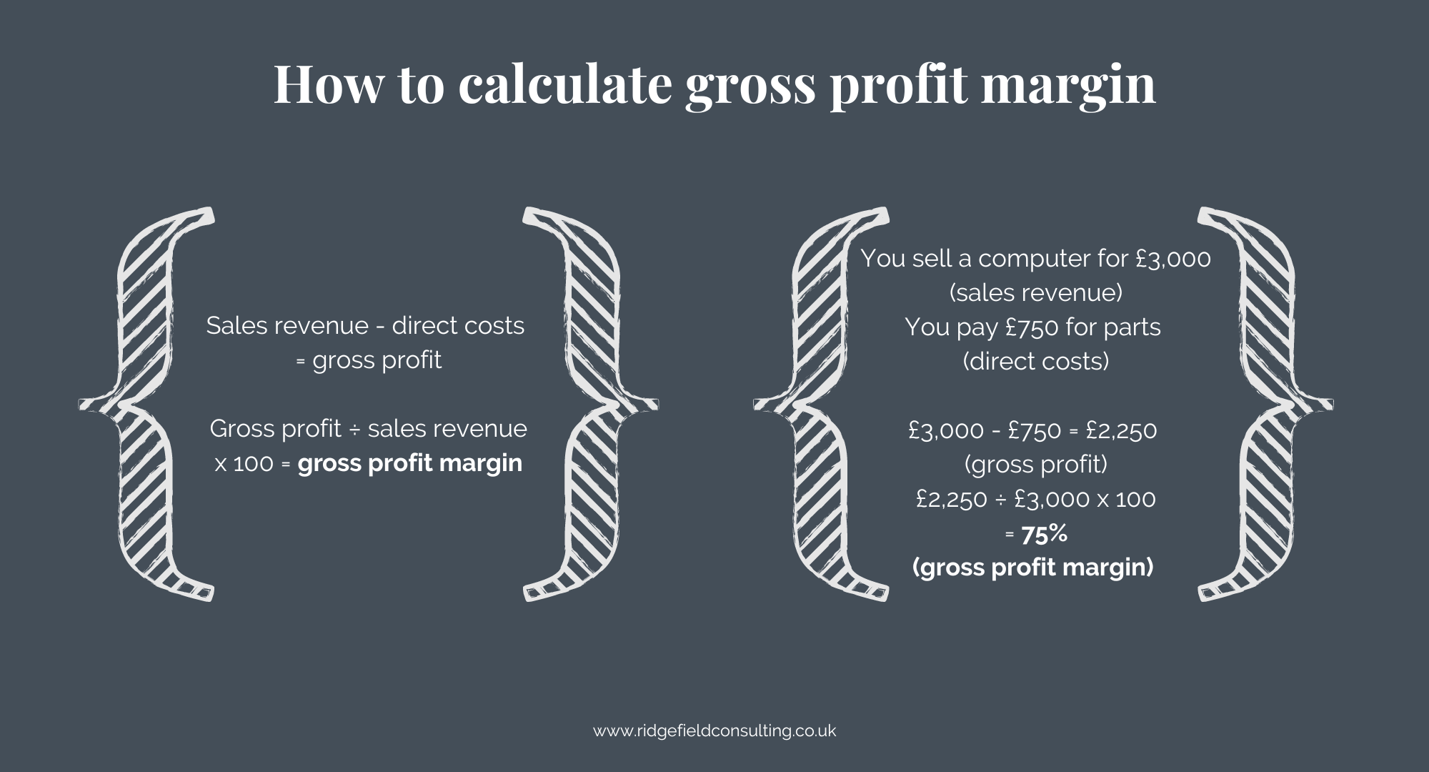 Understanding Your Profit Margin - Ridgefield Consulting