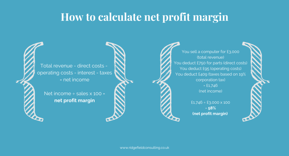 Understanding Your Profit Margin - Ridgefield Consulting
