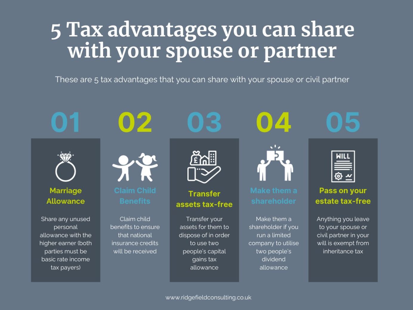 5 Tax advantages you can share with a spouse or partner - Ridgefield ...