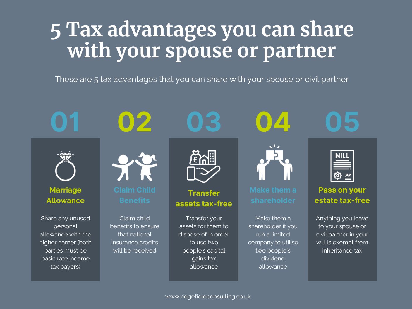 5 Tax advantages you can share with a spouse or partner - Ridgefield ...