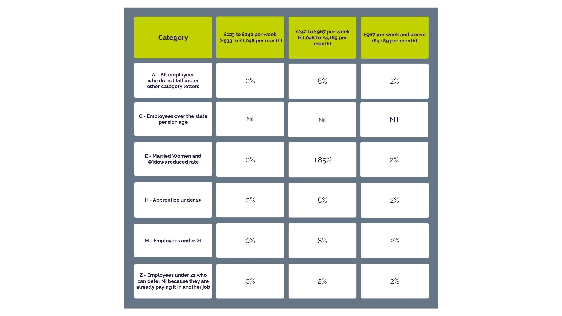 Explaining National Insurance Contributions