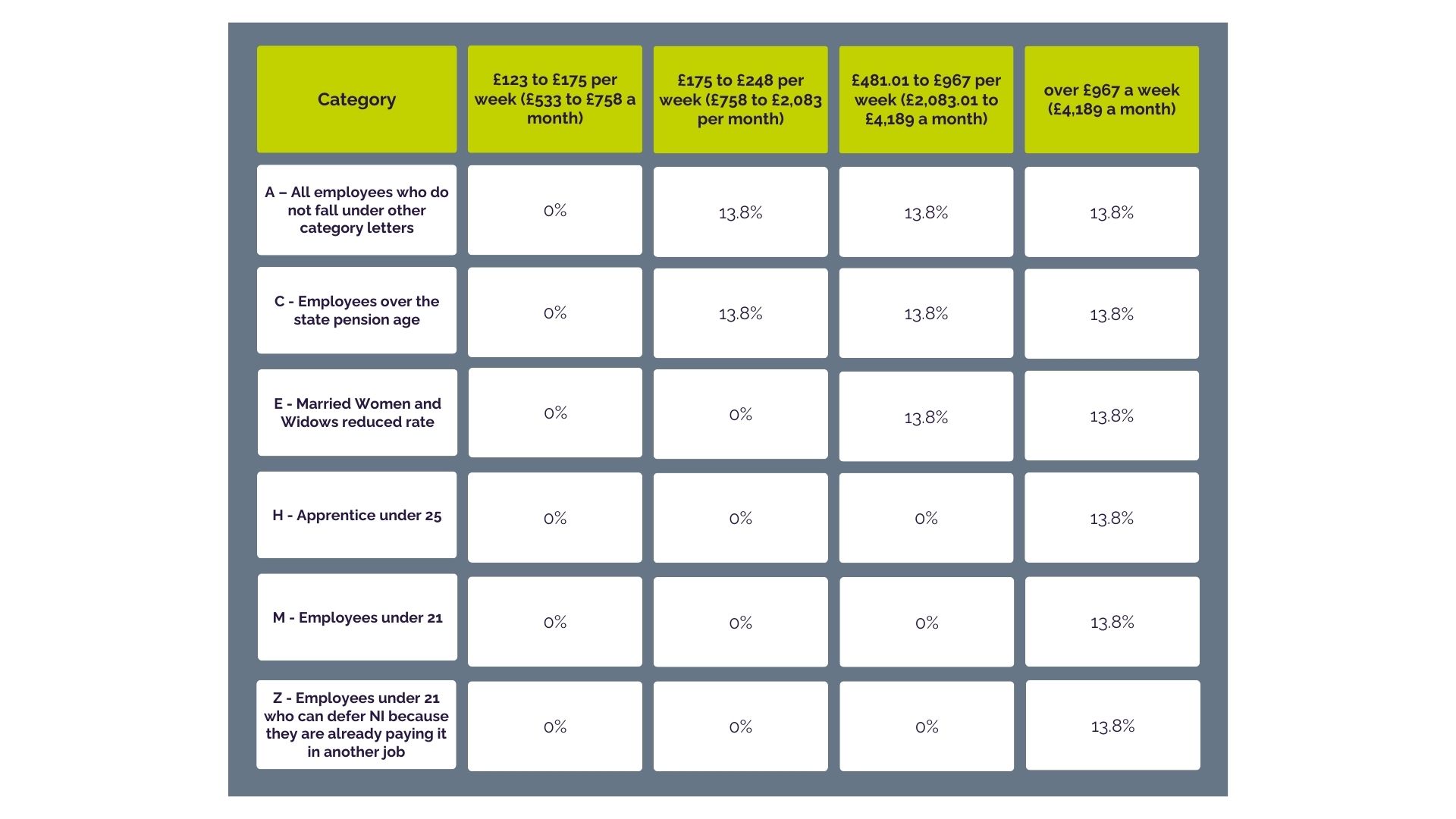 Explaining National Insurance Contributions